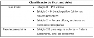 O que é Osteonecrose de Quadril e como Tratar com a Fisioterapia